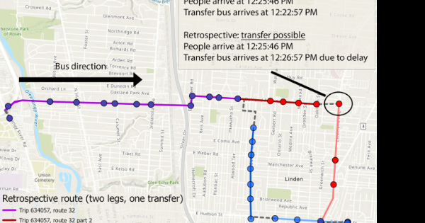 Research: Realizable accessibility: evaluating the reliability of ...
